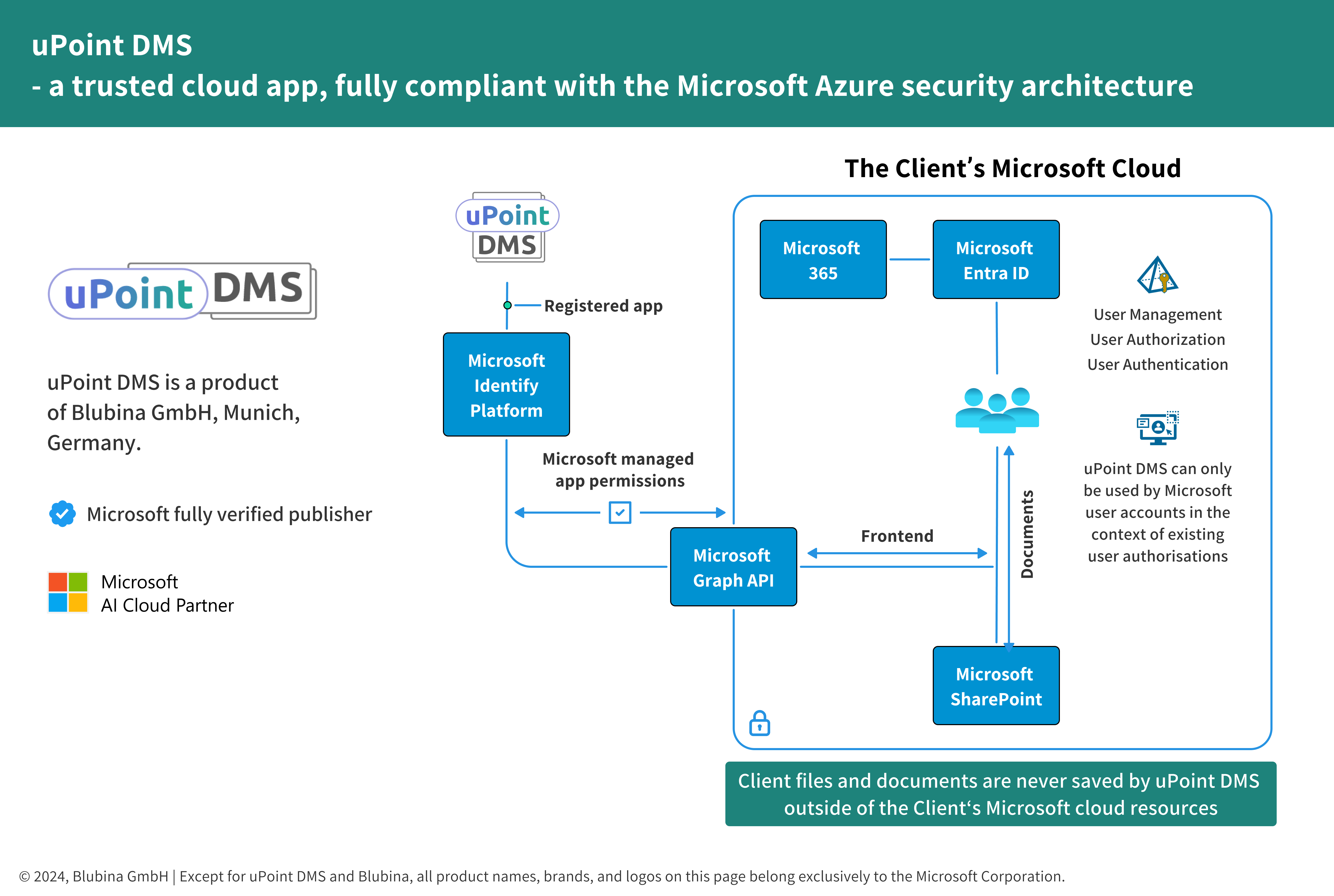 uPoint DMS - Document Management System | Blubina